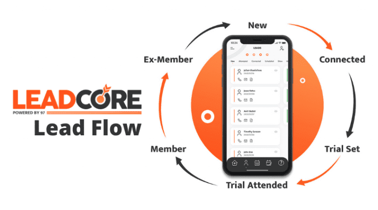 What Is A Lead Flow & Why Is It Important? - 97 Display